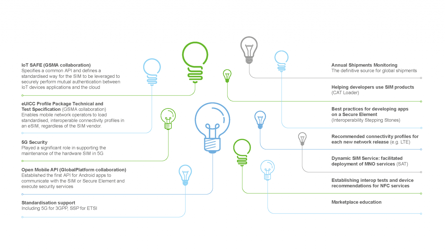 Evolving with the SIM industry - Trusted Connectivity Alliance